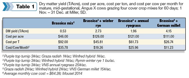 Agronomy and nutrition in cover crops | Kansas Forage and Grassland Council